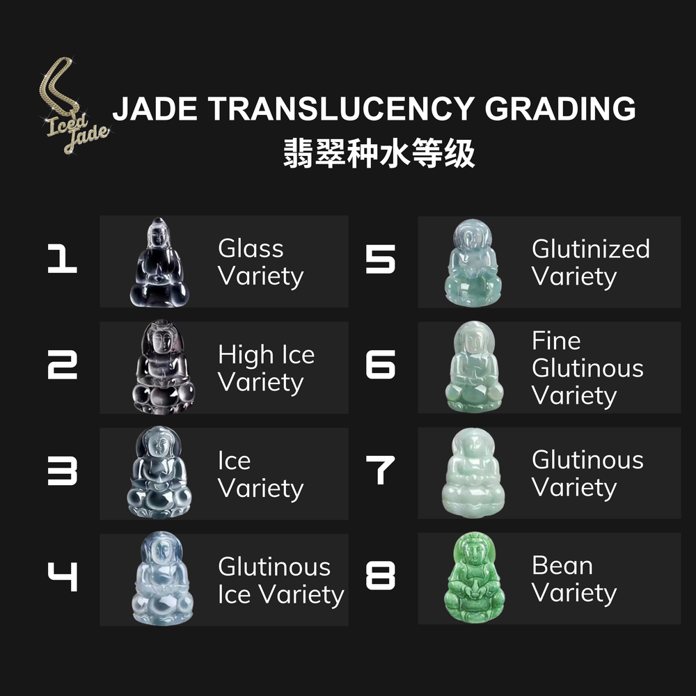 Shades of Green Jade & their Trade names